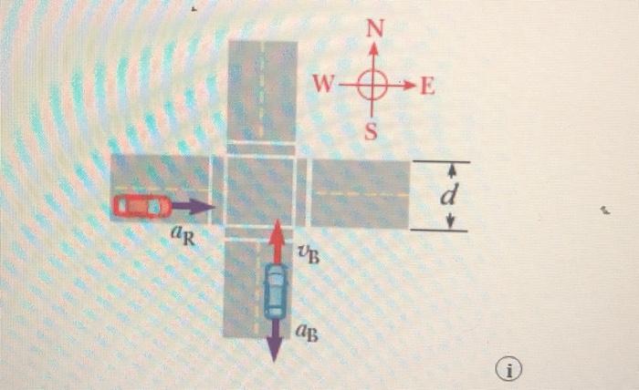 Solved The figure below shows two cars at an intersection. | Chegg.com