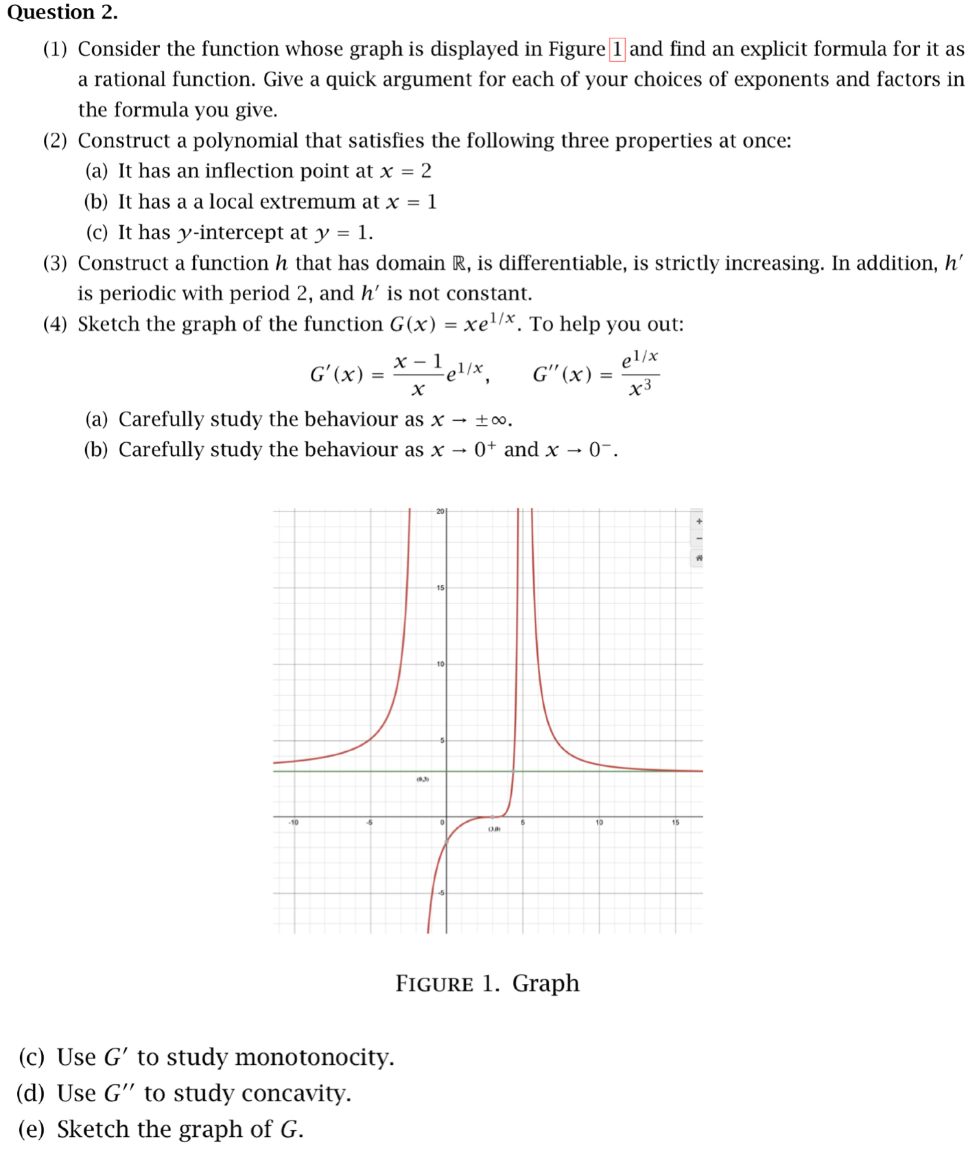 Solved Question 2 1 ﻿consider The Function Whose Graph Is
