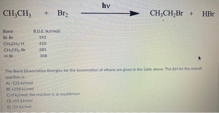 Solved hy CH3CH, + Br2 CH3CH2Br + HBr Bond Br-Br CH3CH2-H | Chegg.com