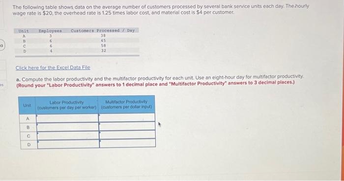 Solved The following table shows data on the average number | Chegg.com