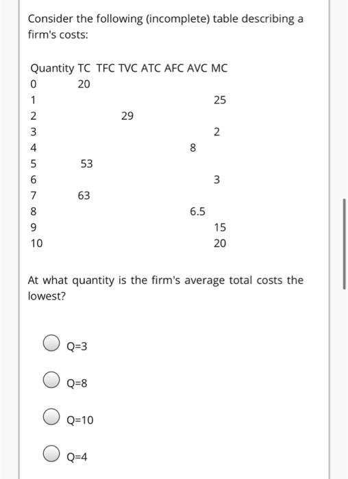 Solved Consider the following (incomplete) table describing | Chegg.com