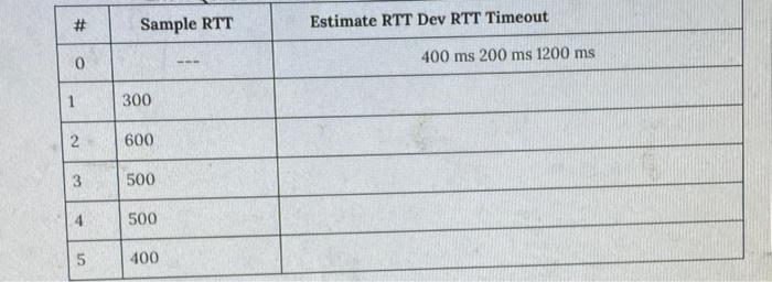 Solved 4 Tcp Estimates Its Timeout Value Based On 1361
