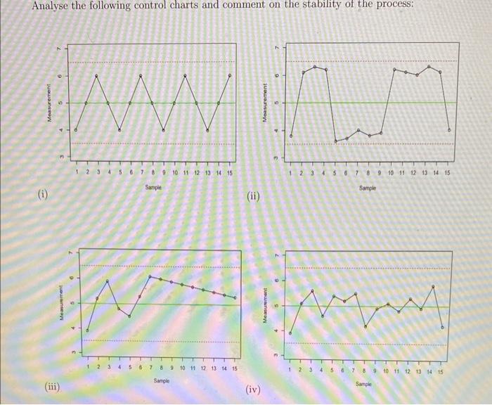 Solved Analyse the following control charts and comment on | Chegg.com