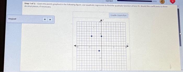 Solved Keypad Step 1 of 2: Given the points graphed in the | Chegg.com