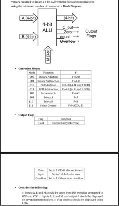 Solved you are required to design a 4-bit ALU with the | Chegg.com