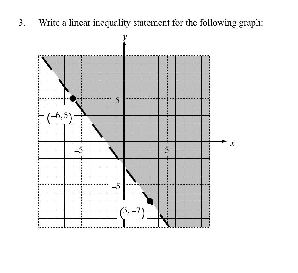 Solved 3. ﻿Write a linear inequality statement for the | Chegg.com