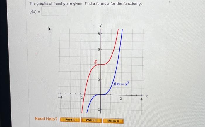 Solved The graphs of f and g are given. Find a formula for | Chegg.com