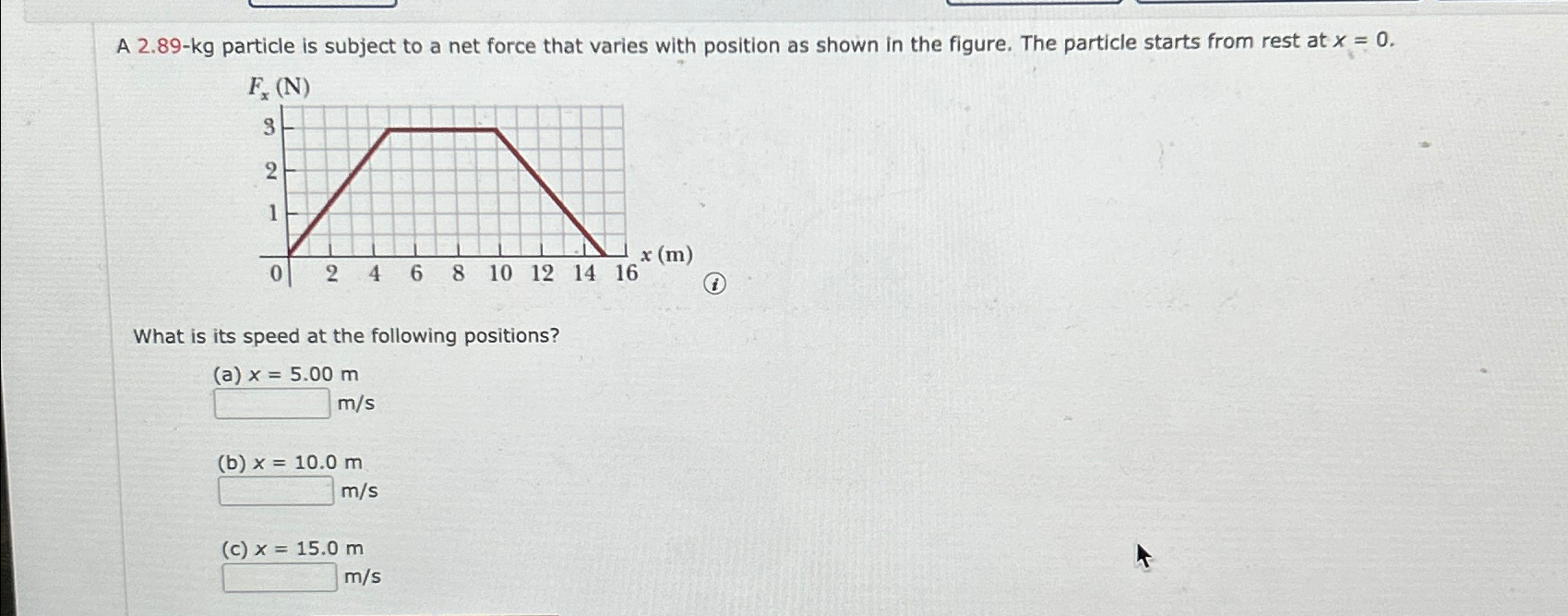 Solved A 2.89-kg ﻿particle is subject to a net force that | Chegg.com