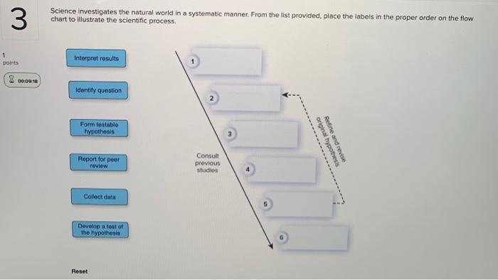Solved original hypot 3 Science investigates the natural | Chegg.com