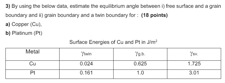 Solved By using the below data, estimate the equilibrium | Chegg.com