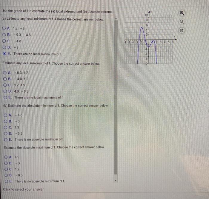 Solved Use the graph off to estimate the (a) local extrema | Chegg.com