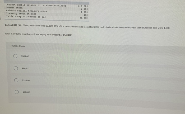 Solved Deficit (debit balance in retained earnings) Common | Chegg.com