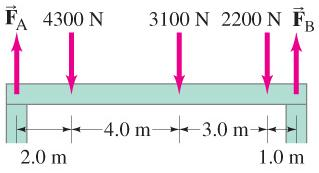 Solved Calculate FA and FB for the beam shown in the figure | Chegg.com