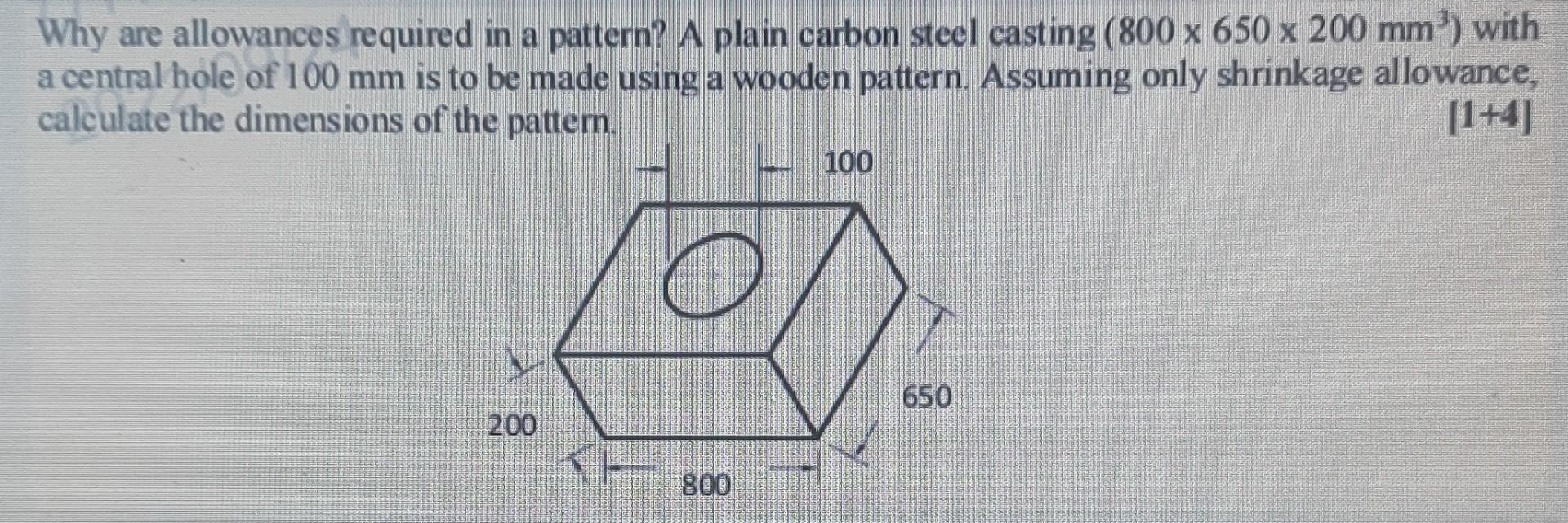 Solved Why are allowances required in a pattern? A plain | Chegg.com