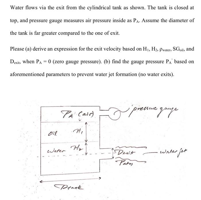 Solved Water flows via the exit from the cylindrical tank as | Chegg.com