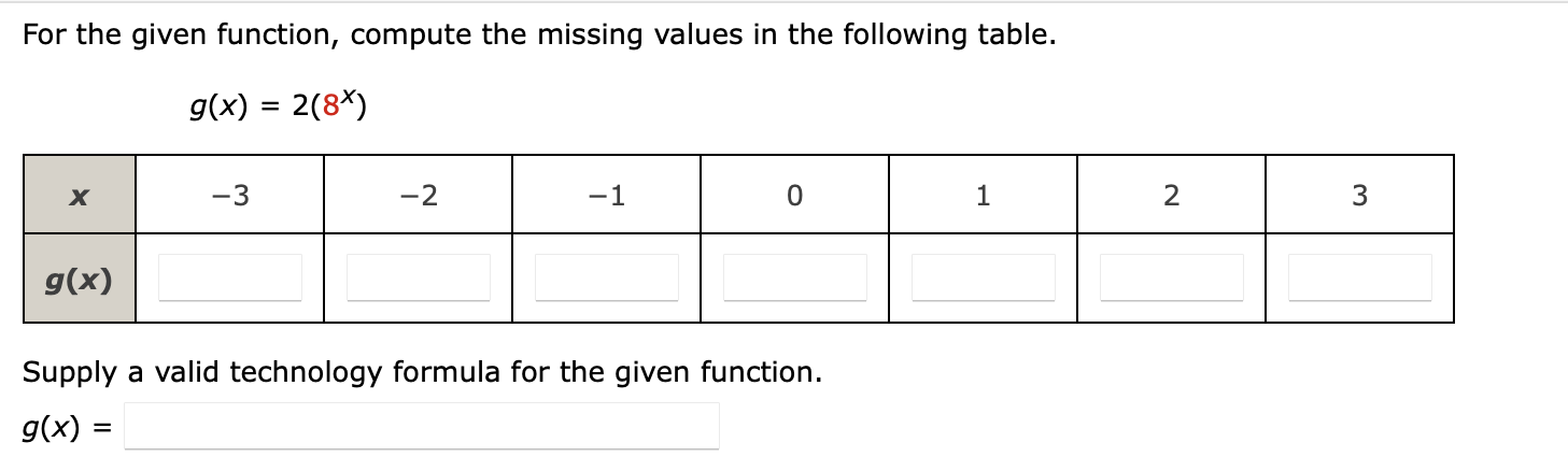 Solved For the given function, compute the missing values in | Chegg.com