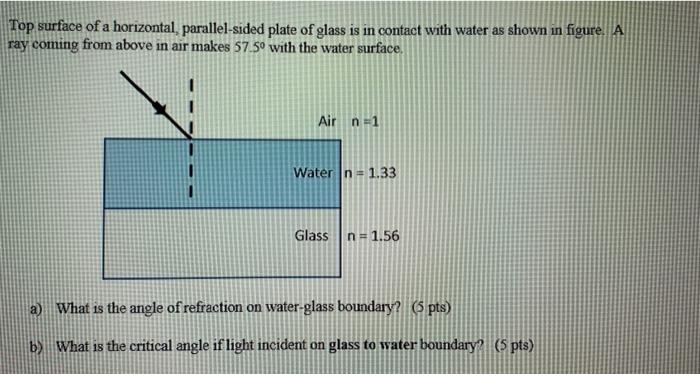 Solved Top surface of a horizontal, parallel-sided plate of | Chegg.com