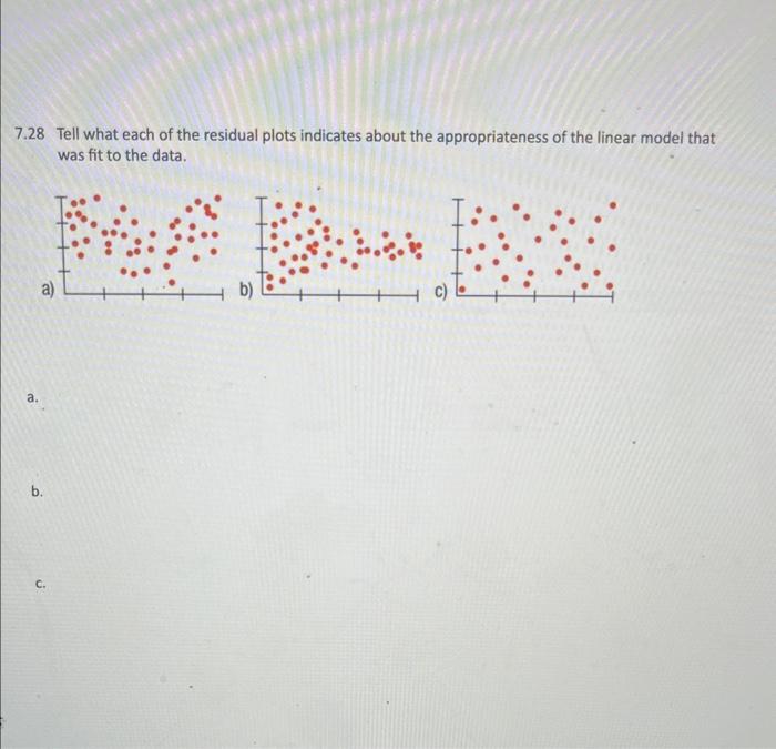 Solved 28 Tell what each of the residual plots indicates | Chegg.com