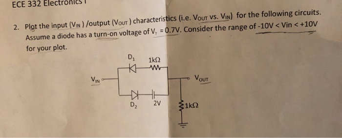 Solved ECE 332 Electronics 2. Plot the input (VIN)/output | Chegg.com