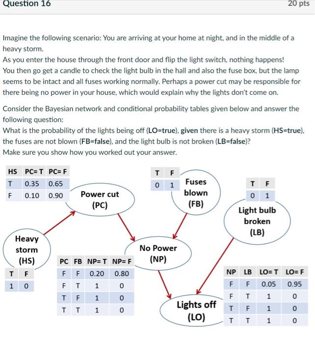 Solved Question 16 20 pts Imagine the following scenario: | Chegg.com