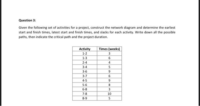 Solved Given the following set of activities for a project, | Chegg.com