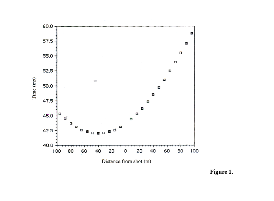 Solved Q1(a) ﻿Compact wet glacial fill (Vp =2200 ﻿m/s) | Chegg.com