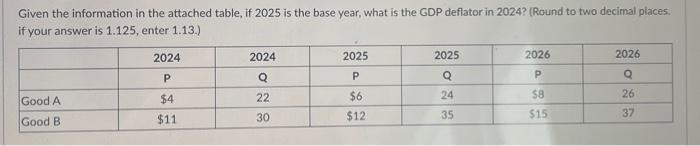 Solved Given the information in the attached table, if 2025 | Chegg.com