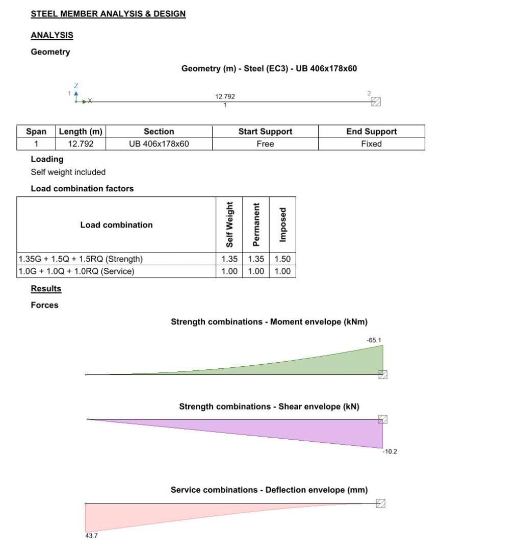 Solved The main beam of UB 610 x 229 x 101 kg/m in steel | Chegg.com