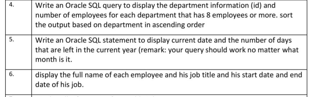 Solved 4 Write An Oracle Sql Query To Display The 4183