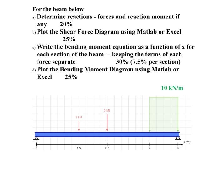Solved For the beam below a) Determine reactions - forces | Chegg.com