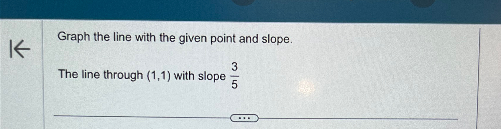 Solved Graph the line with the given point and slope.The | Chegg.com