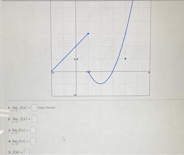 Solved 1. limx→1−f(x)= help (limits) 2. limx→1+f(x)= 3. | Chegg.com