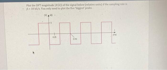 Solved Plot the DFT magnitude ∣X(k)∣ of the signal below | Chegg.com