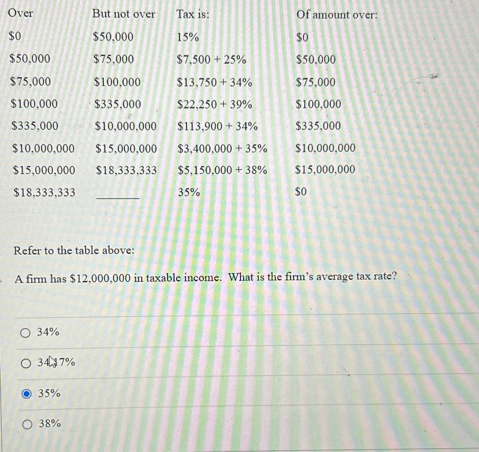 Solved \table[[Over,But not over,Tax is:,Of amount | Chegg.com