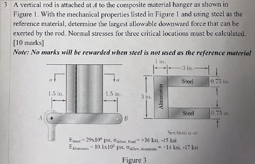 Solved 3 ﻿A vertical rod is attached at A ﻿to the composite | Chegg.com