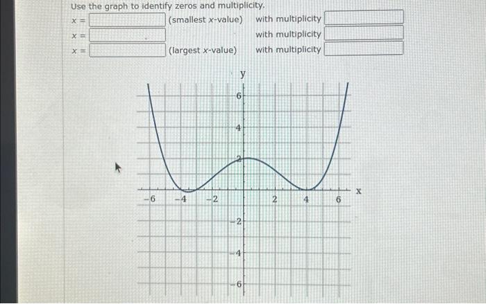 Solved Use the graph to identify zeros and multiplicity. X = | Chegg.com