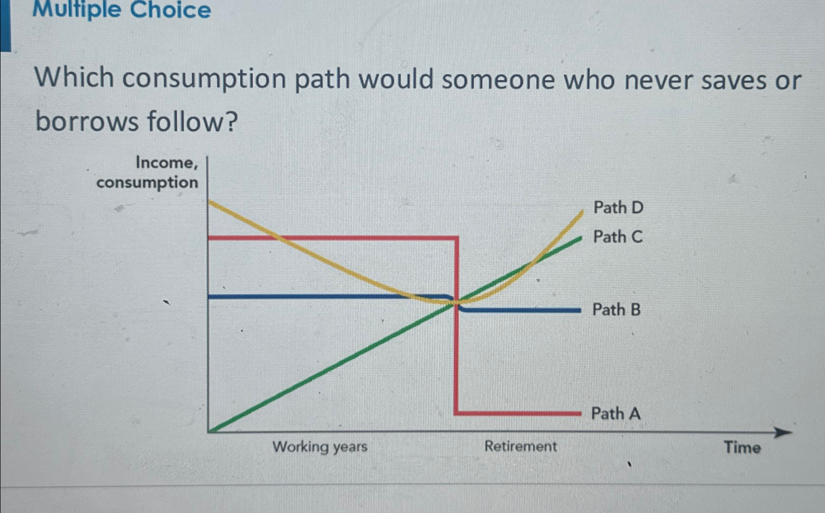 Solved Multiple ChoiceWhich consumption path would someone | Chegg.com