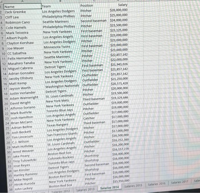 The fileP02_04.xlsxcontains salary data on all Major | Chegg.com