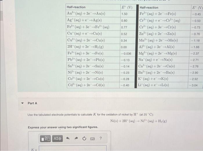 Solved Use the tabulated electrode potentials to calculate K | Chegg.com