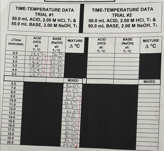 Solved \begin{tabular}{c|c} TIME-TEMPERATURE DATA & | Chegg.com