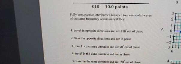Solved 010 10.0 points Fully constructive interference | Chegg.com