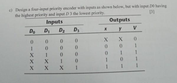 Solved C Design A Four Input Priority Encoder With Inputs