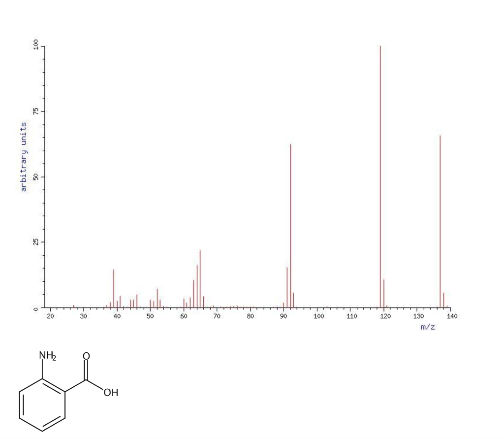 Solved by an EXPERT Anthranilic acid is thrown in a mass spectrometer ...