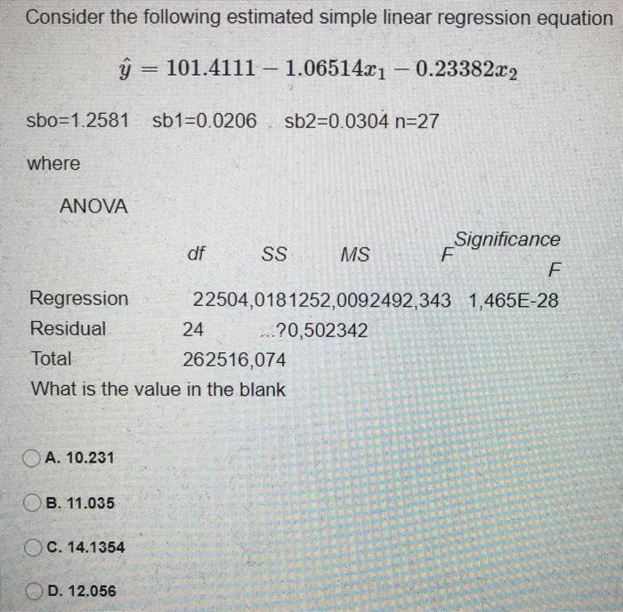 Solved Consider the following estimated simple linear | Chegg.com