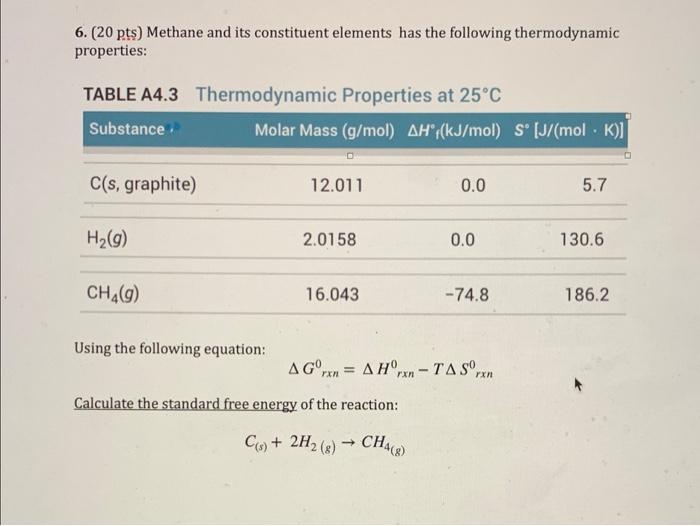 Solved 6. (20 pts) Methane and its constituent elements has | Chegg.com