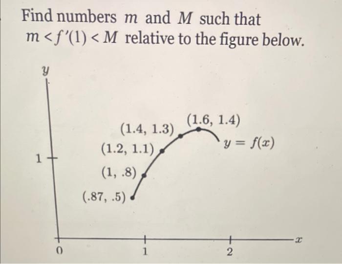 Solved Find numbers m and M such that m | Chegg.com