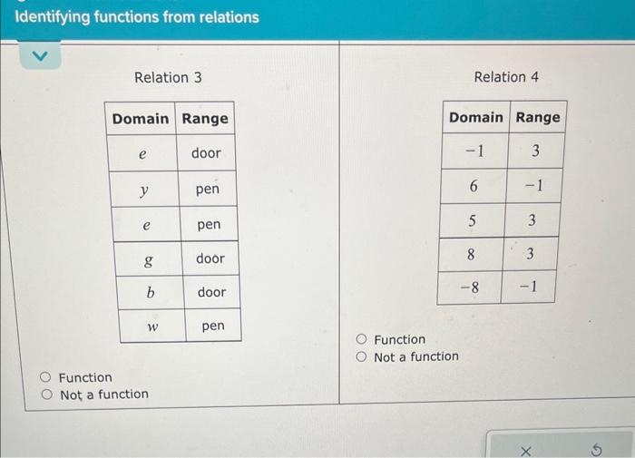 Solved Domain Function Not a function Relation 2 Function | Chegg.com Solved Domain Function Not a function Relation 2 Function | Chegg.com