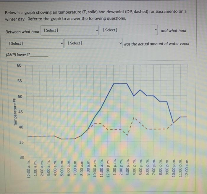 Solved Below is a graph showing air temperature (T, solid) | Chegg.com