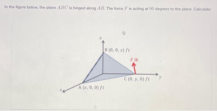 In the figure below, the plane ABC is hinged along | Chegg.com
