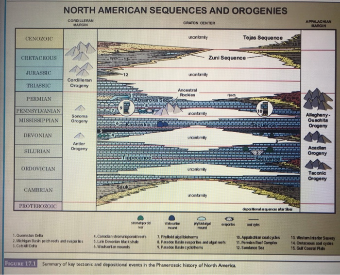 Solved 7. During which geological era was mountain building | Chegg.com